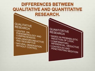 Qualitative Research Method | PPTX