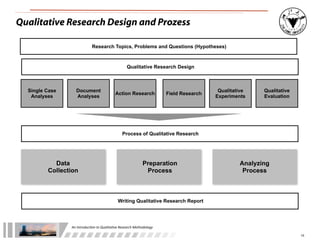 Qualitative Research Method - an Introduction (updated jan 2011) | PPT