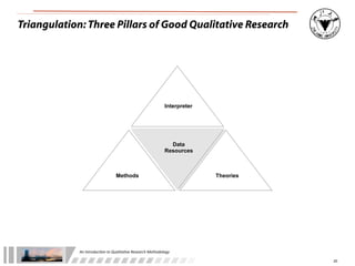 Qualitative Research Method - an Introduction (updated jan 2011) | PPT