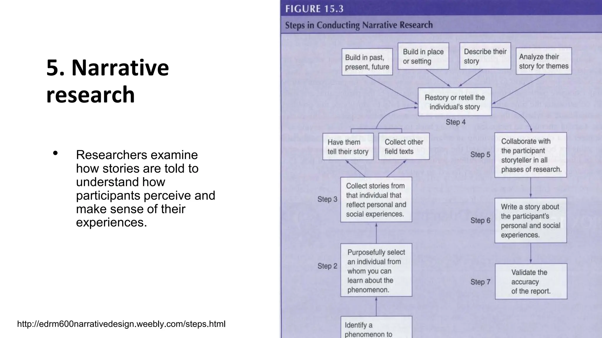 Qualitative Research Methodology and NLP.pptx