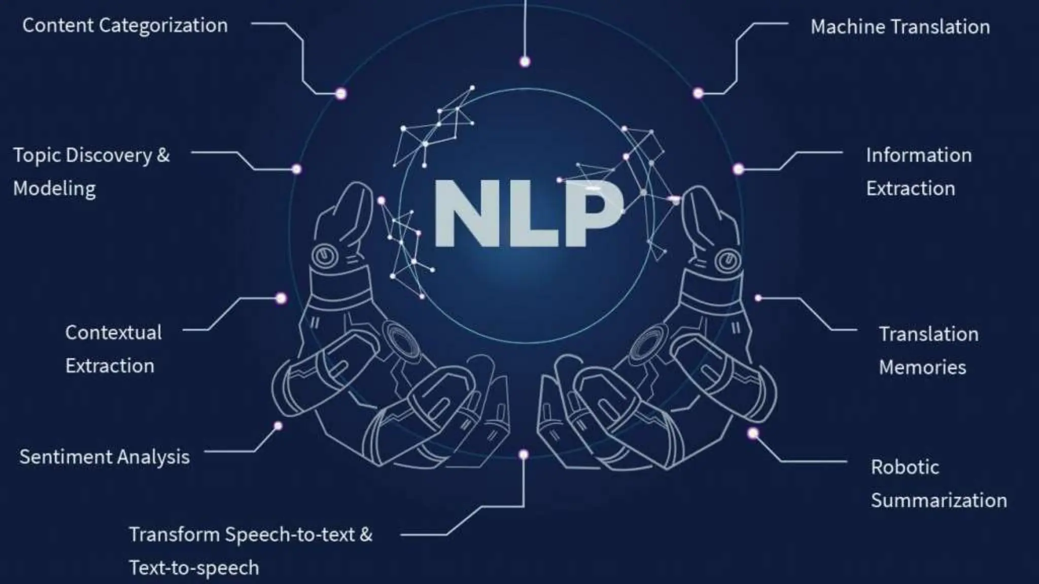 Qualitative Research Methodology and NLP.pptx