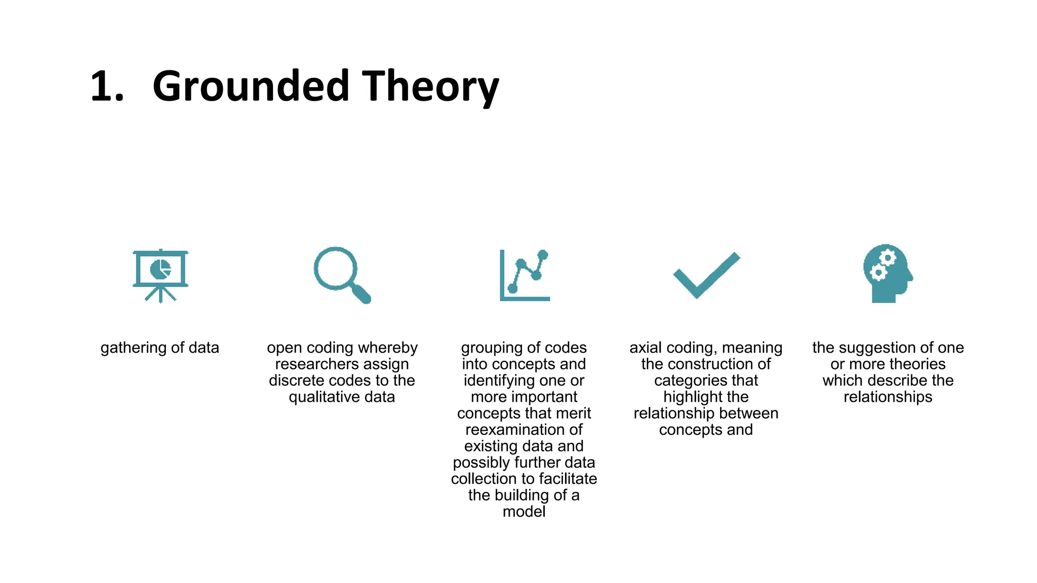 Qualitative Research Methodology and NLP.pptx