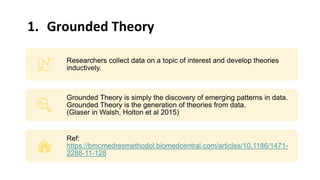 Qualitative Research Methodology and NLP.pptx