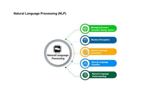 Qualitative Research Methodology and NLP.pptx