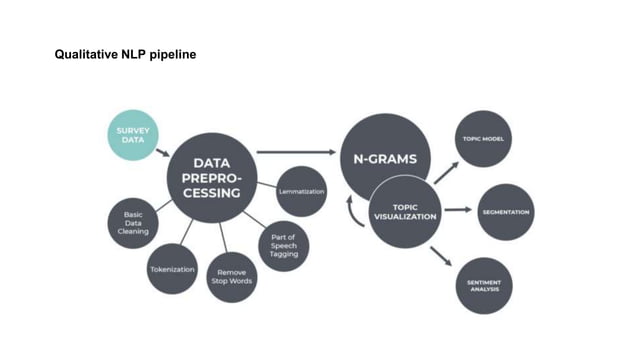 Qualitative Research Methodology and NLP.pptx