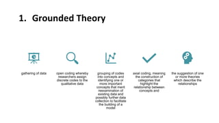 Qualitative Research Methodology and NLP.pptx
