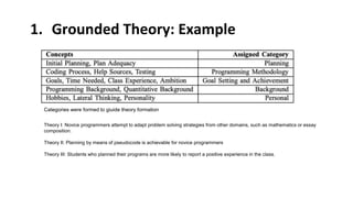 Qualitative Research Methodology and NLP.pptx