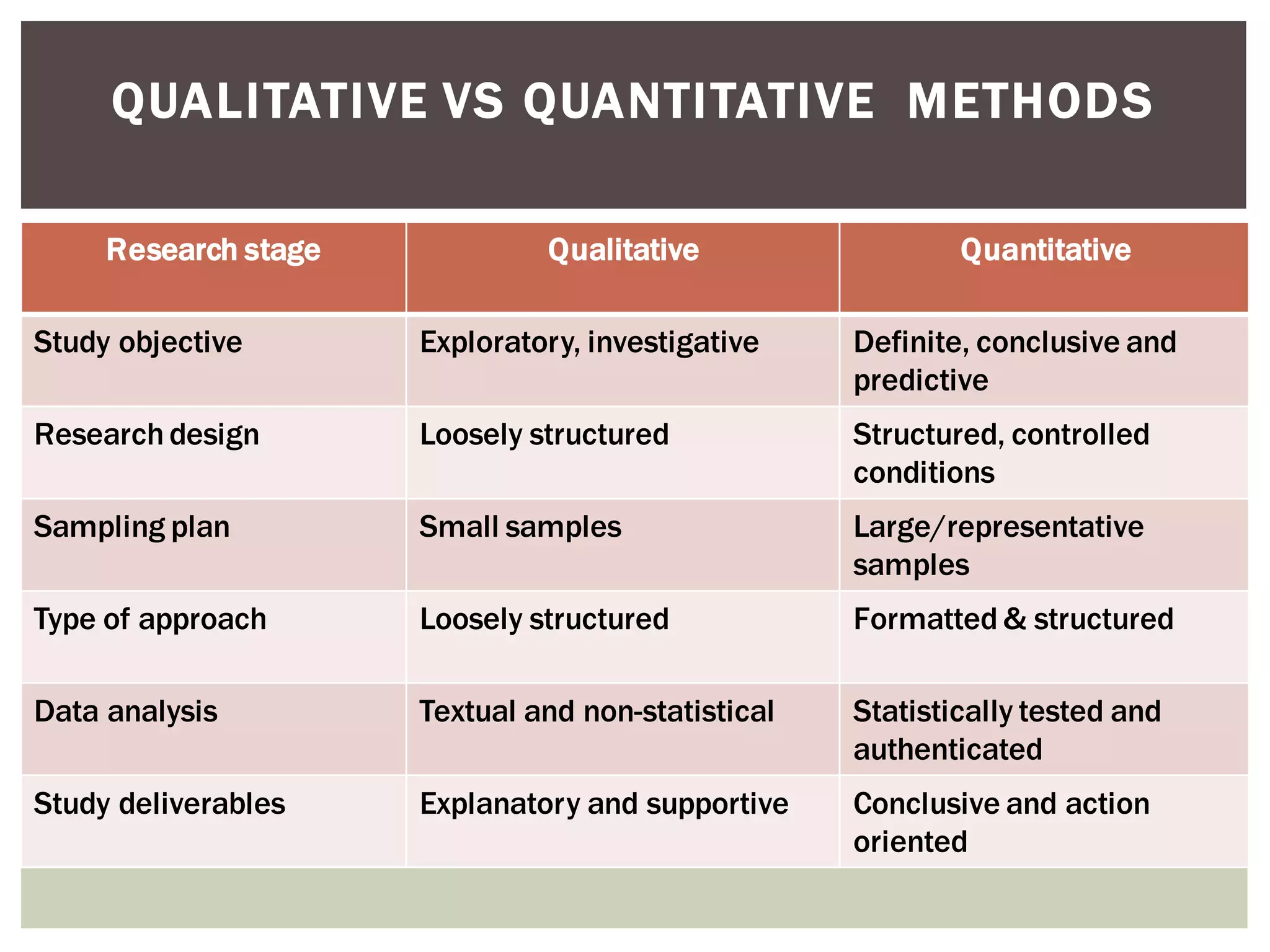 Qualitative research methods.pdf