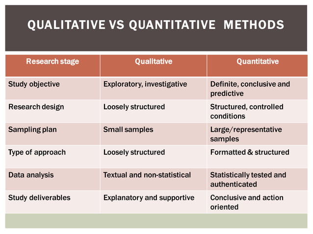 Qualitative research methods.pdf