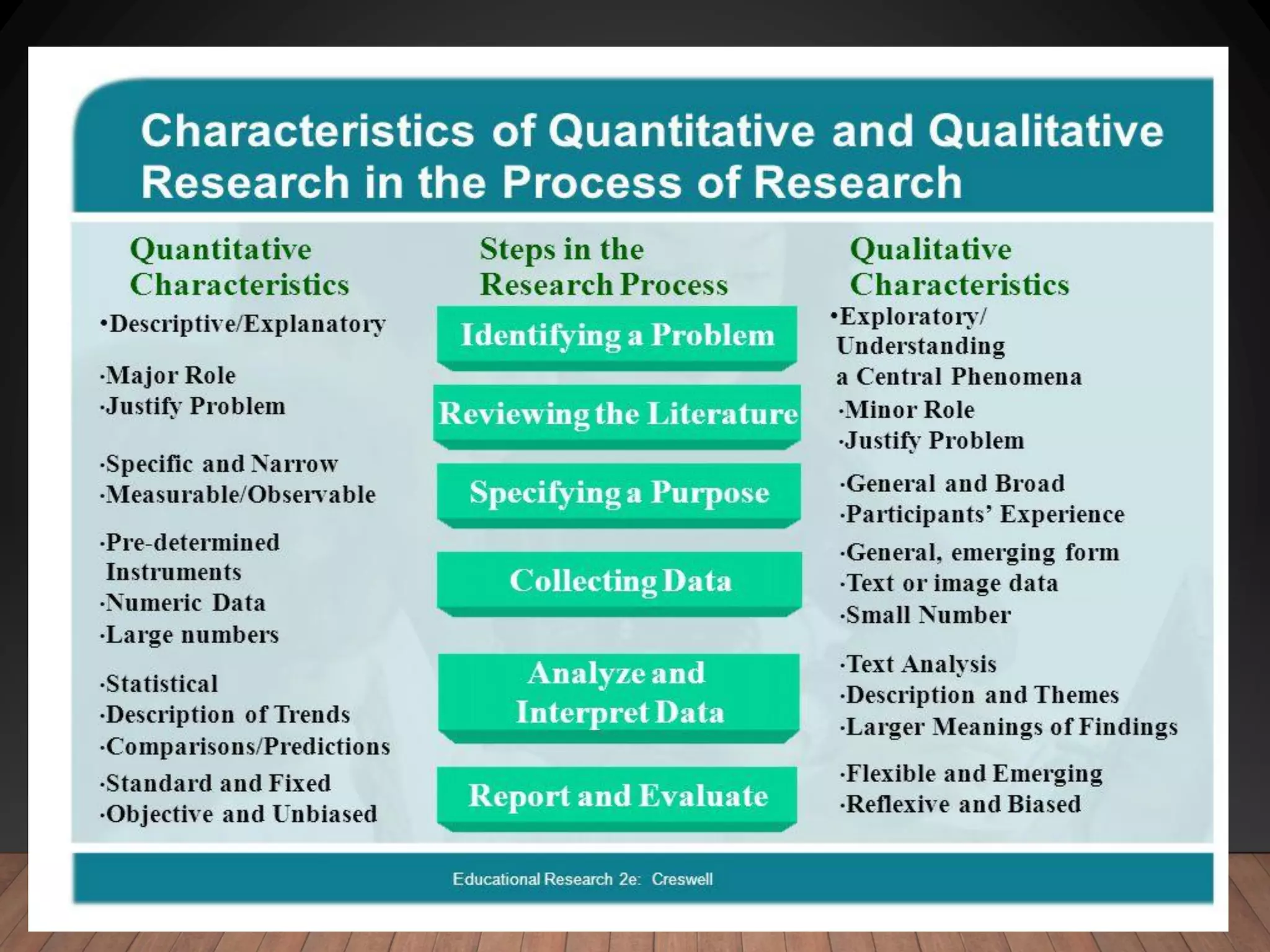 Qualitative research overview | PPT