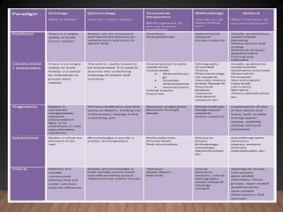 Qualitative research overview | PPT