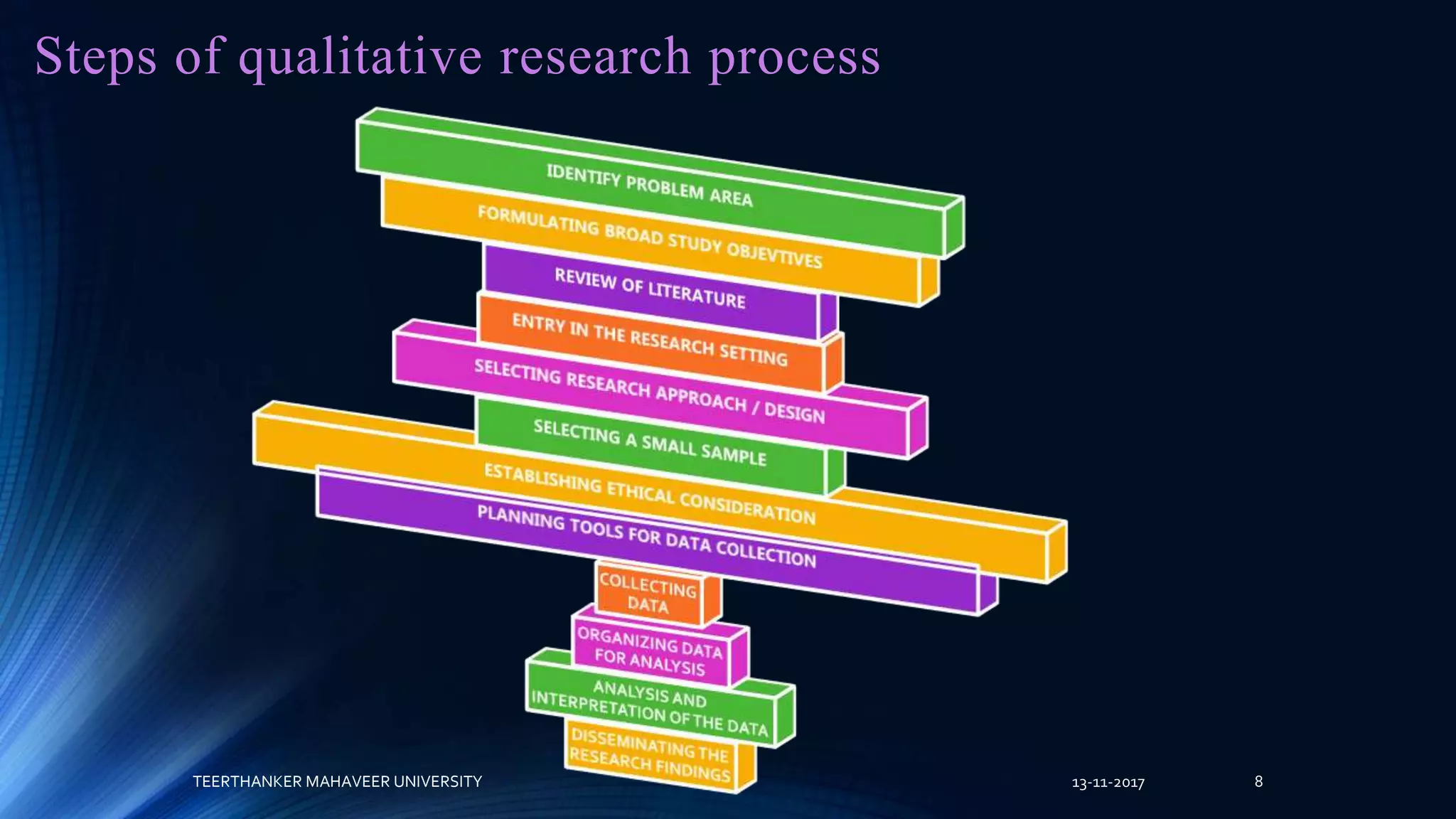 Qualitative research process | PPTX | Educational Assessment | Education