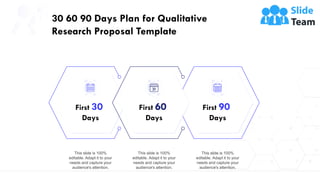 Qualitative Research Proposal Template PowerPoint Presentation Slides | PDF