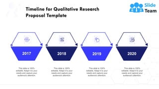 Qualitative Research Proposal Template PowerPoint Presentation Slides | PDF