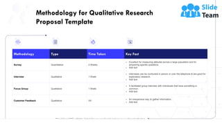 Qualitative Research Proposal Template PowerPoint Presentation Slides | PDF