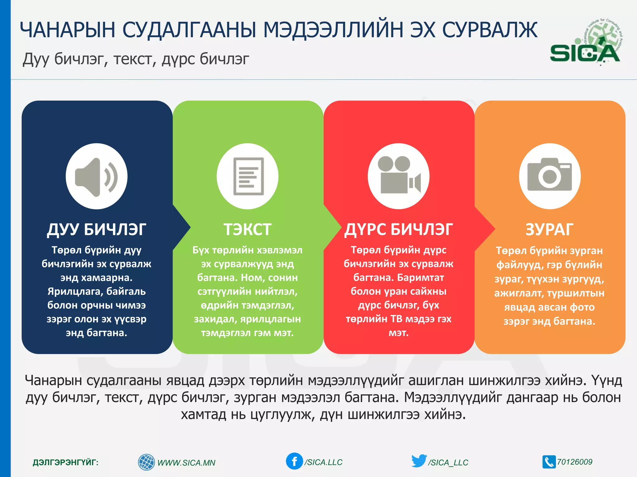 Чанарын судалгаа - SICA llc | PDF