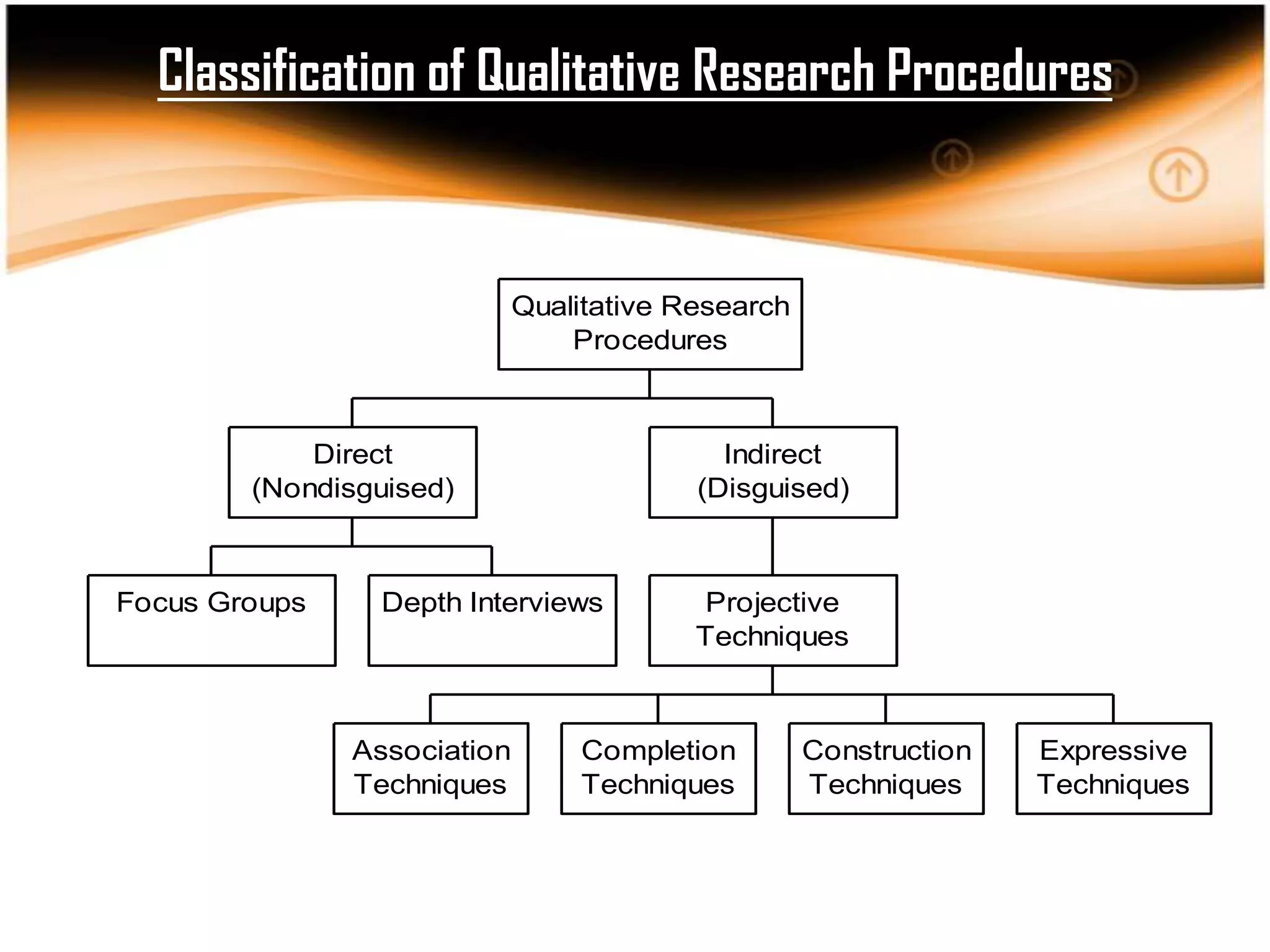 Qualitative research techniques | PPTX