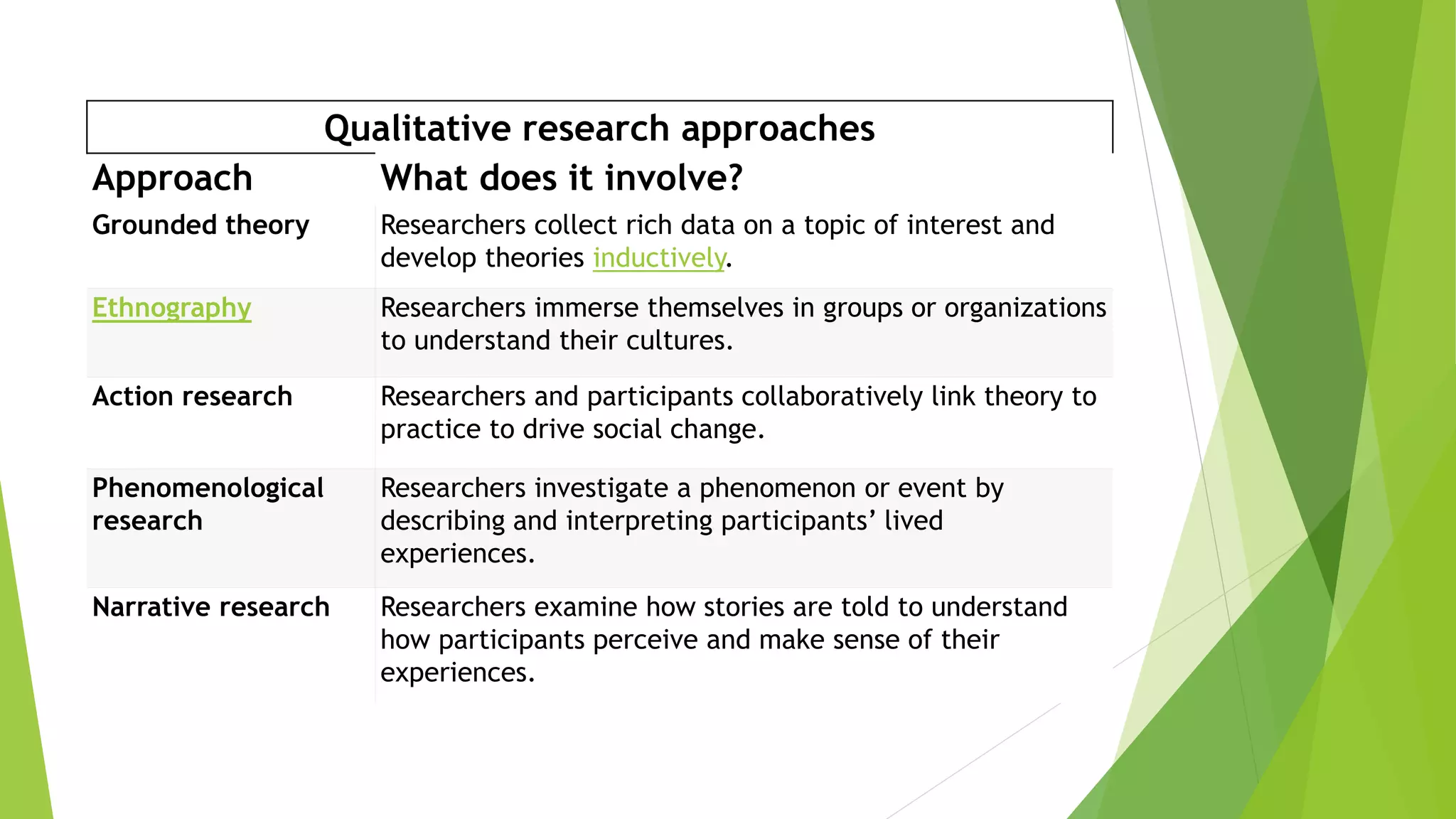 Qualitative research, types, data collection and analysis | PPTX ...