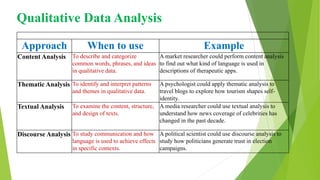 Qualitative research, types, data collection and analysis | PPT