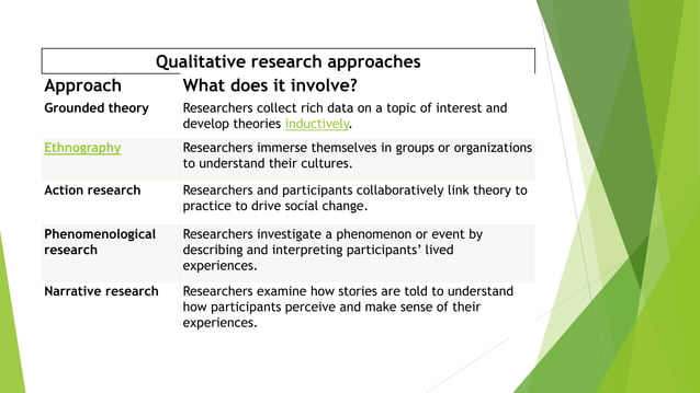 Qualitative research, types, data collection and analysis | PPT