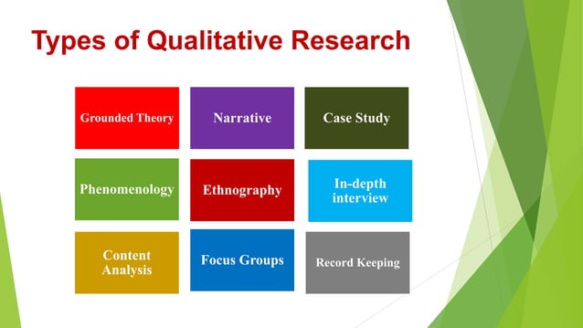 Qualitative research, types, data collection and analysis | PPT