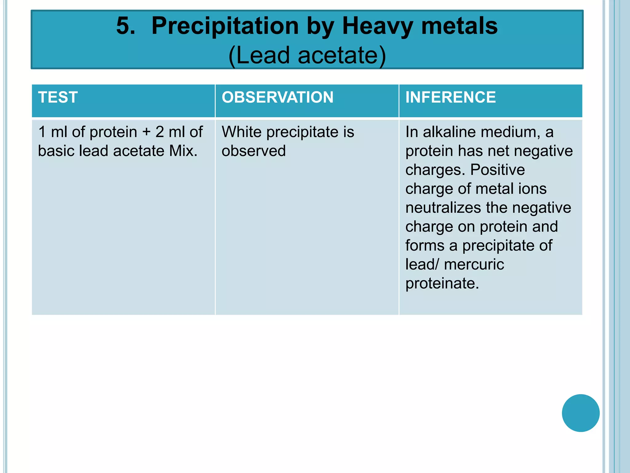 Qualitative test of proteins | PPTX