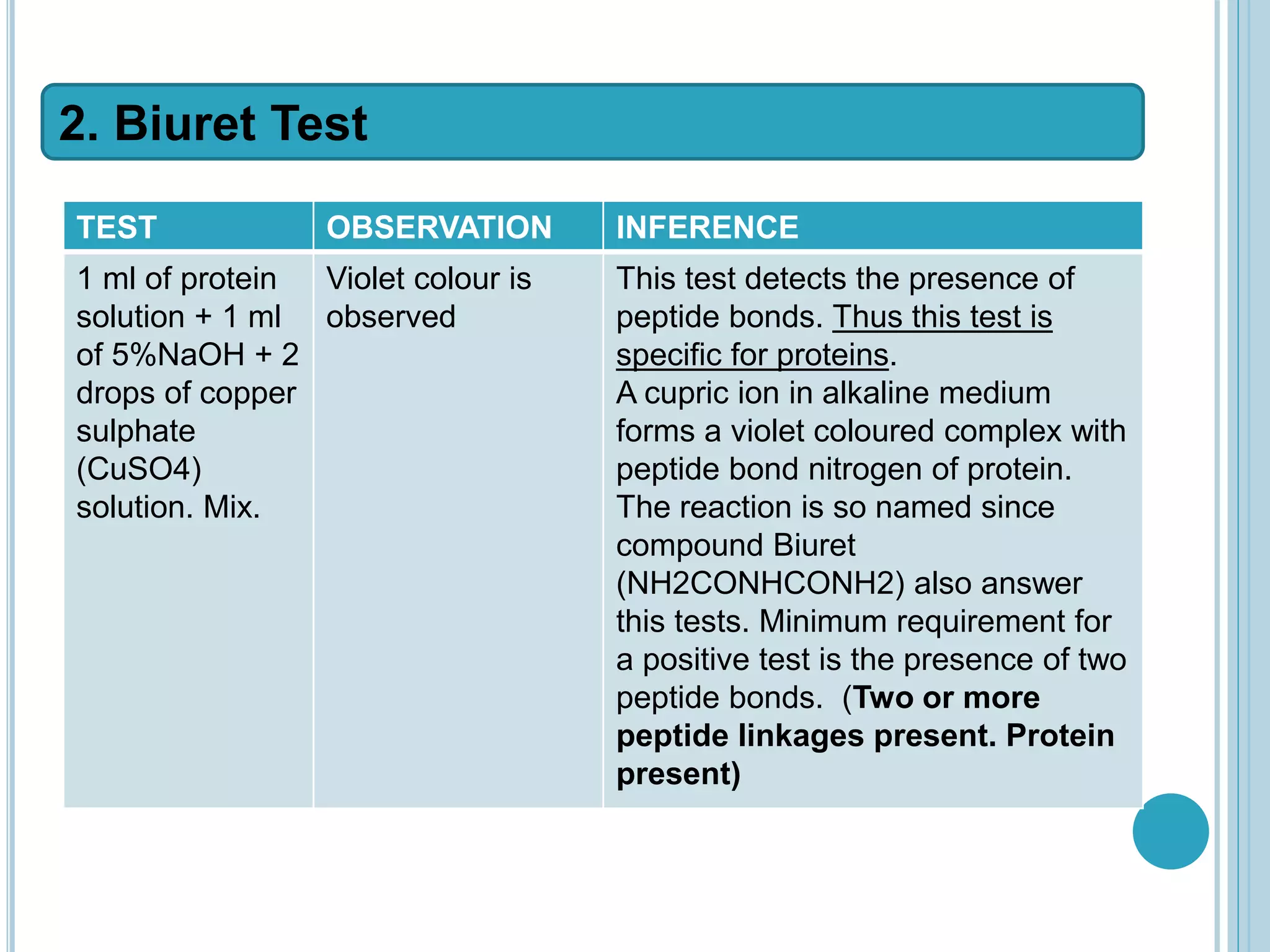 Qualitative test of proteins | PPTX