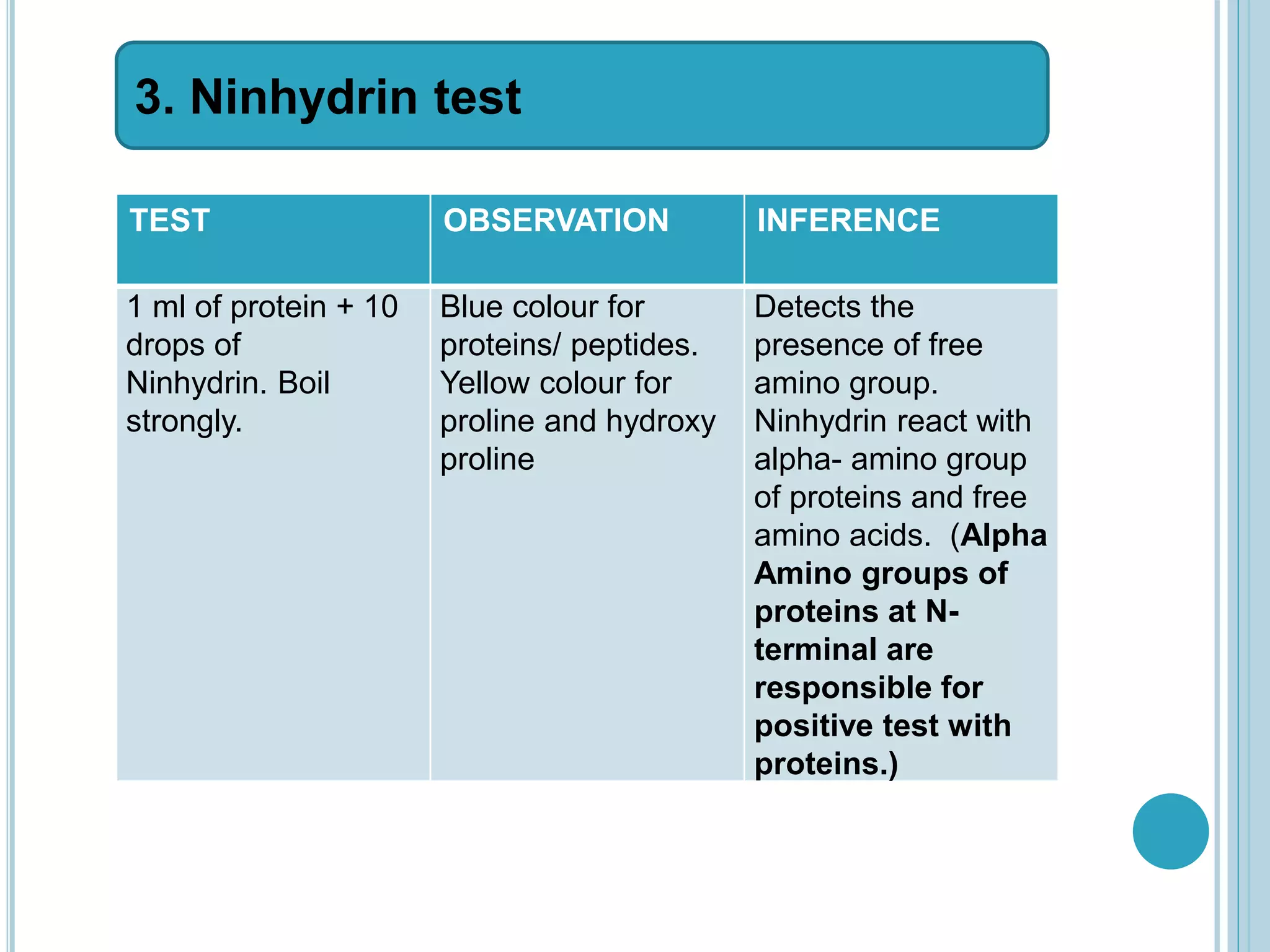 Qualitative test of proteins | PPTX