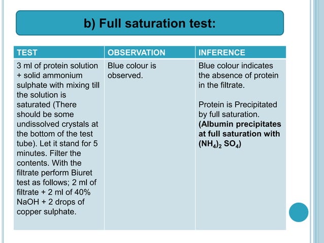 Qualitative test of proteins | PPTX | Chemistry | Science