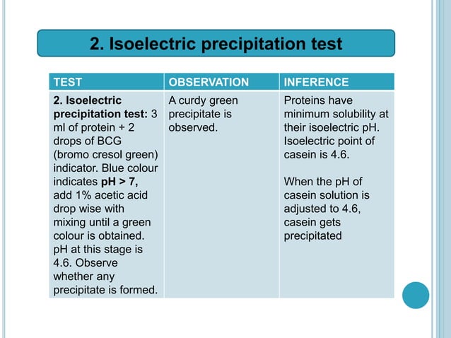 Qualitative test of proteins | PPTX | Chemistry | Science