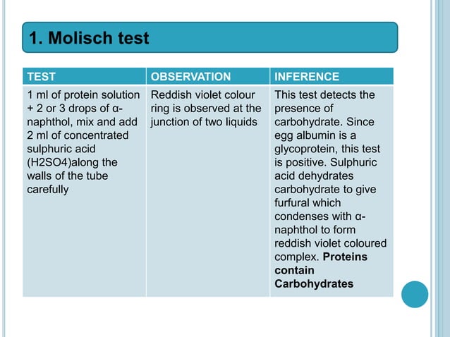 Qualitative test of proteins | PPTX | Chemistry | Science
