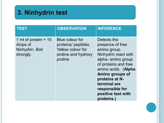 Qualitative test of proteins | PPTX