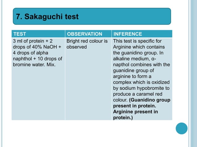 Qualitative test of proteins | PPTX | Chemistry | Science