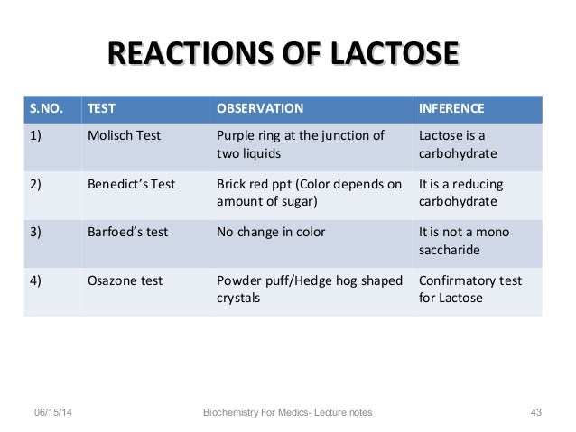 Qualitative tests for carbohydrates