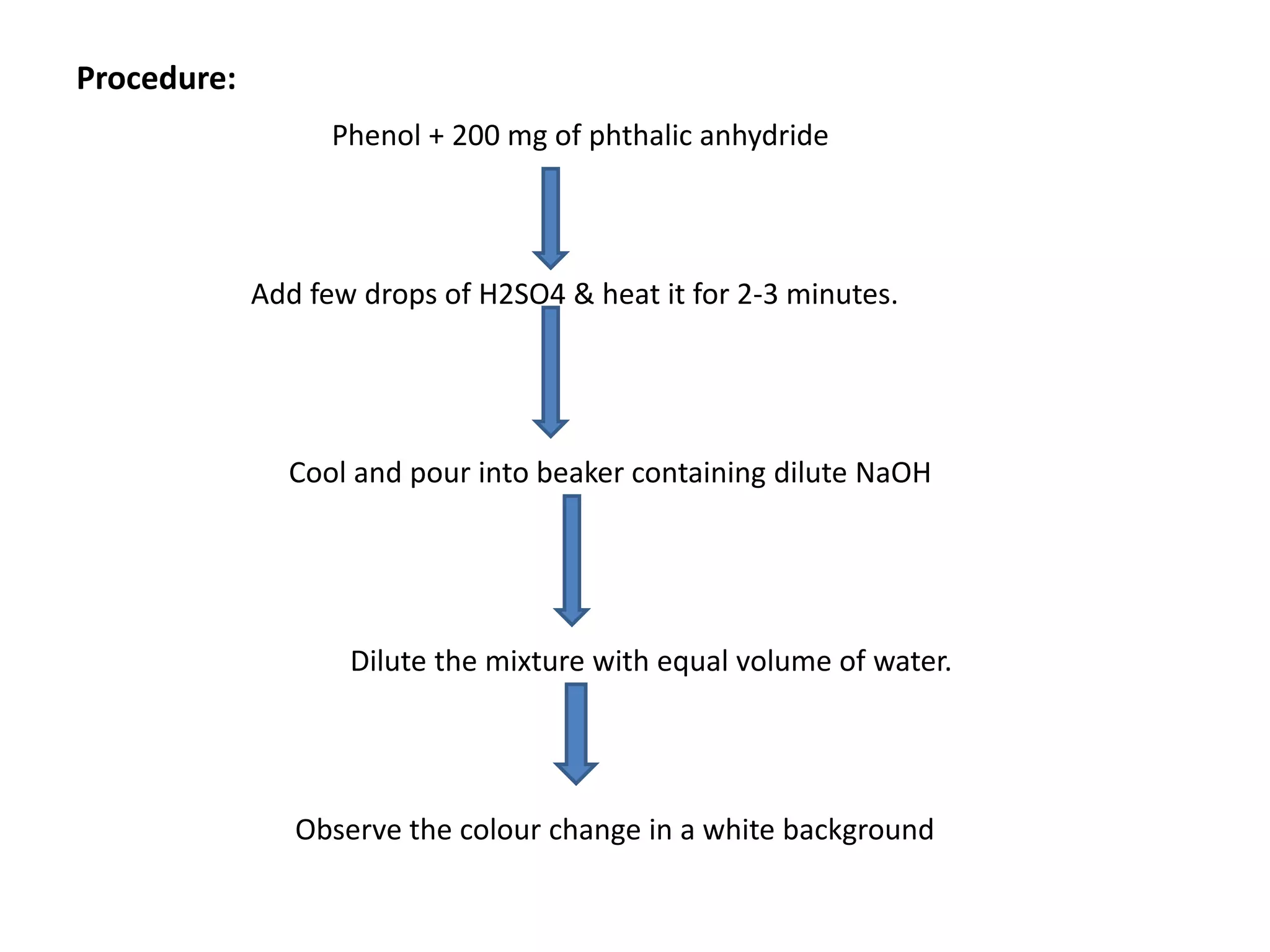 Qualitative test for phenol .pptx