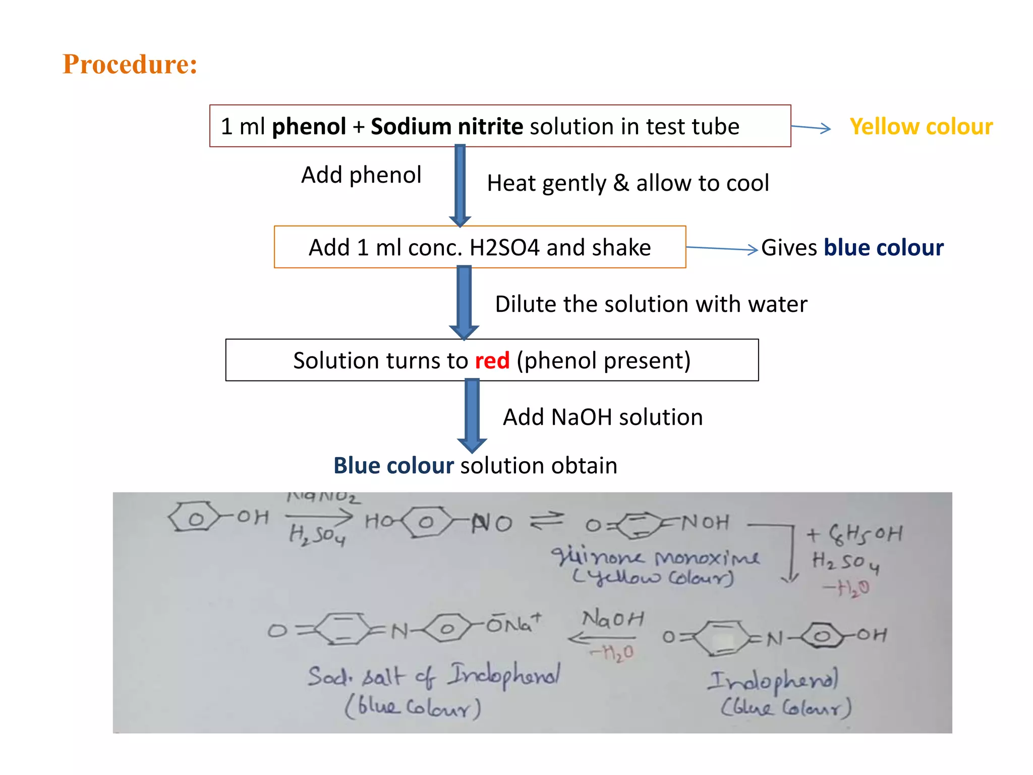 Qualitative test for phenol .pptx