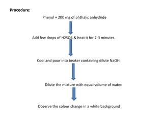 Qualitative test for phenol .pptx
