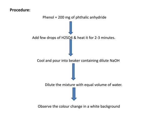 Qualitative test for phenol .pptx