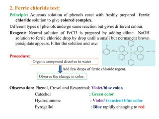 Qualitative test for phenol .pptx