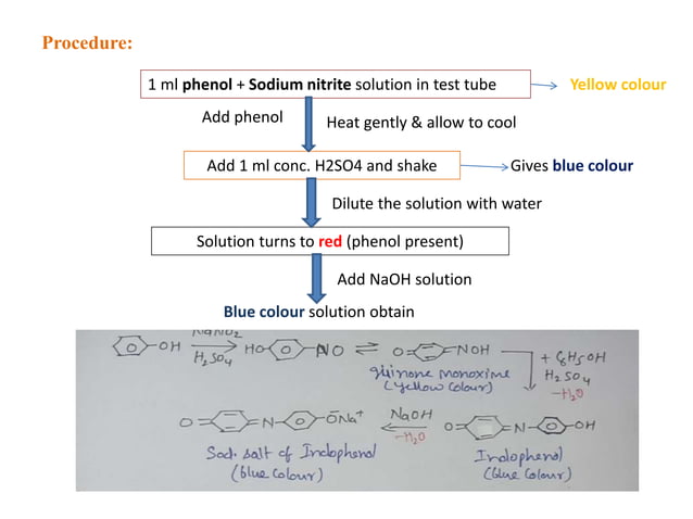 Qualitative test for phenol .pptx