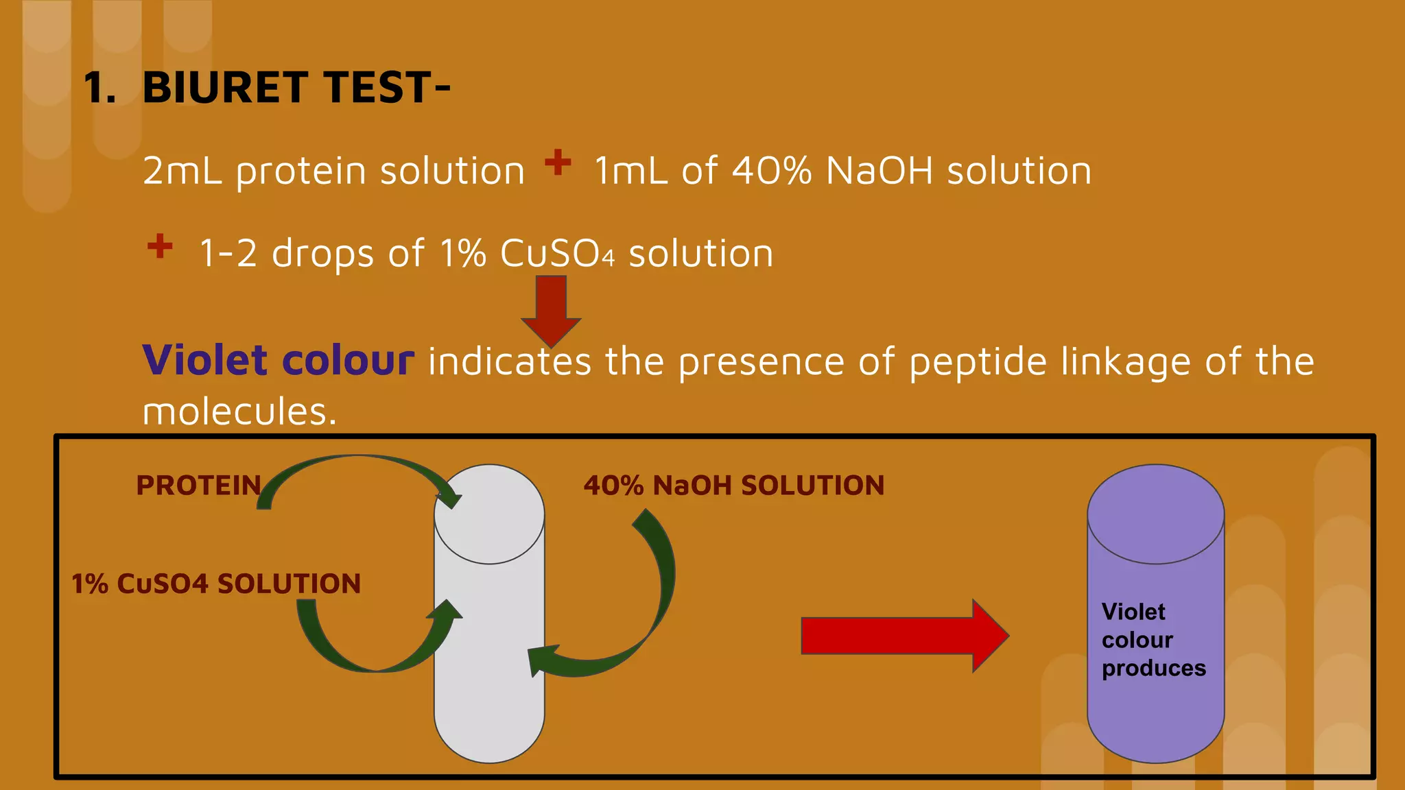 Qualitative tests of proteins, color reaction of proteins,biuret's test ...