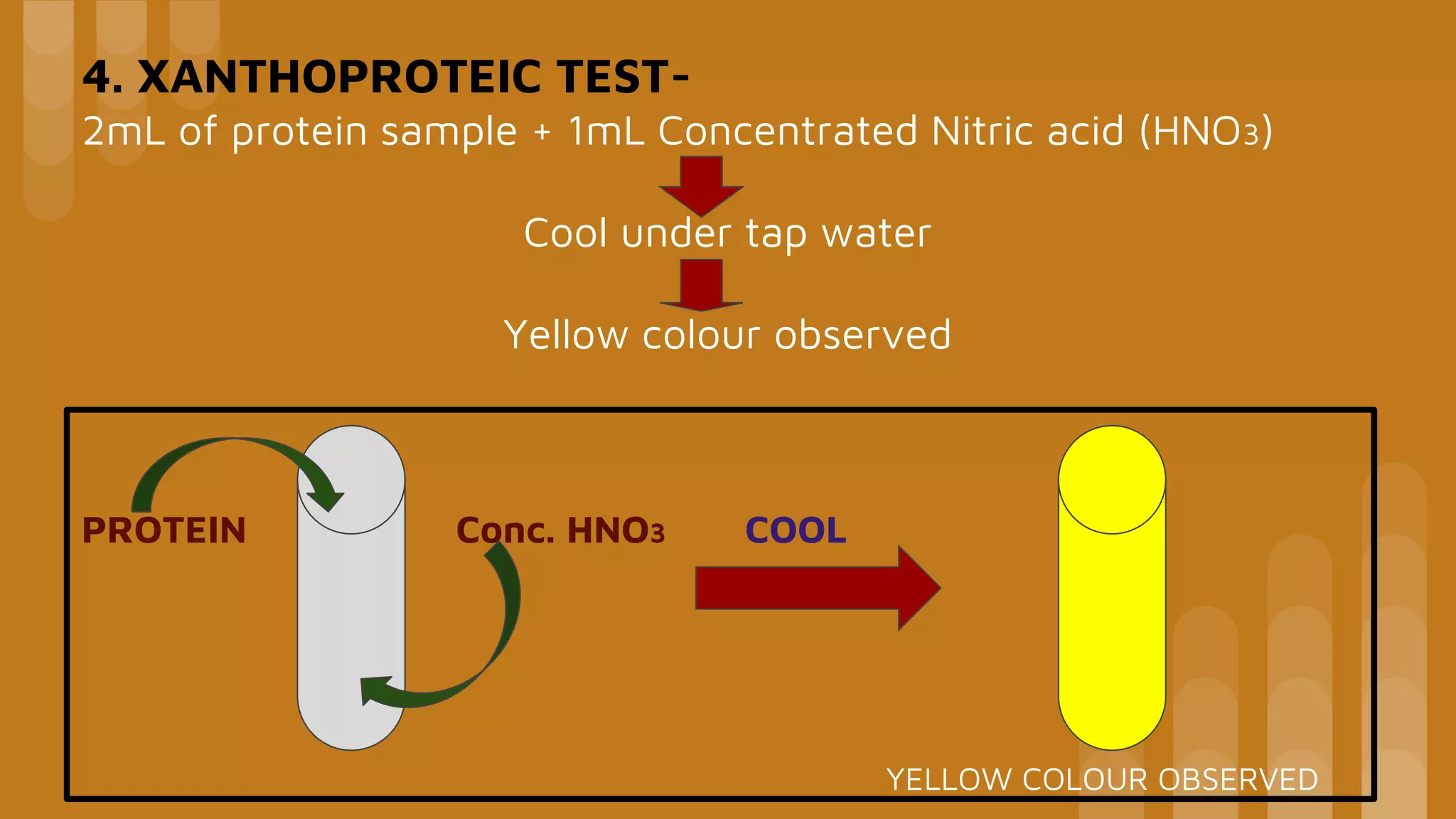 Qualitative tests of proteins, color reaction of proteins,biuret's test ...