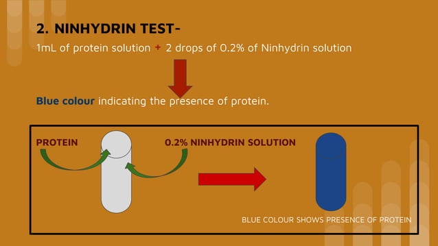 Qualitative tests of proteins, color reaction of proteins,biuret's test ...