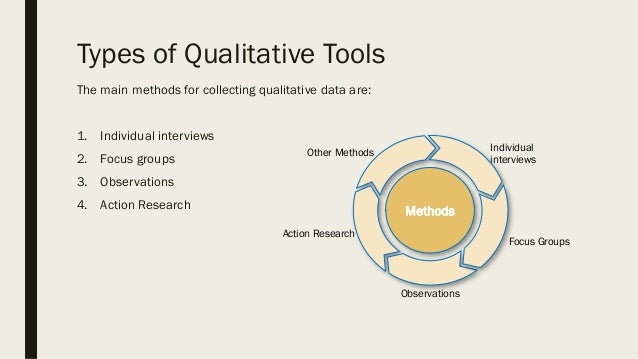 Qualitative Tools In Market Research qualitative-tools-in-market-research