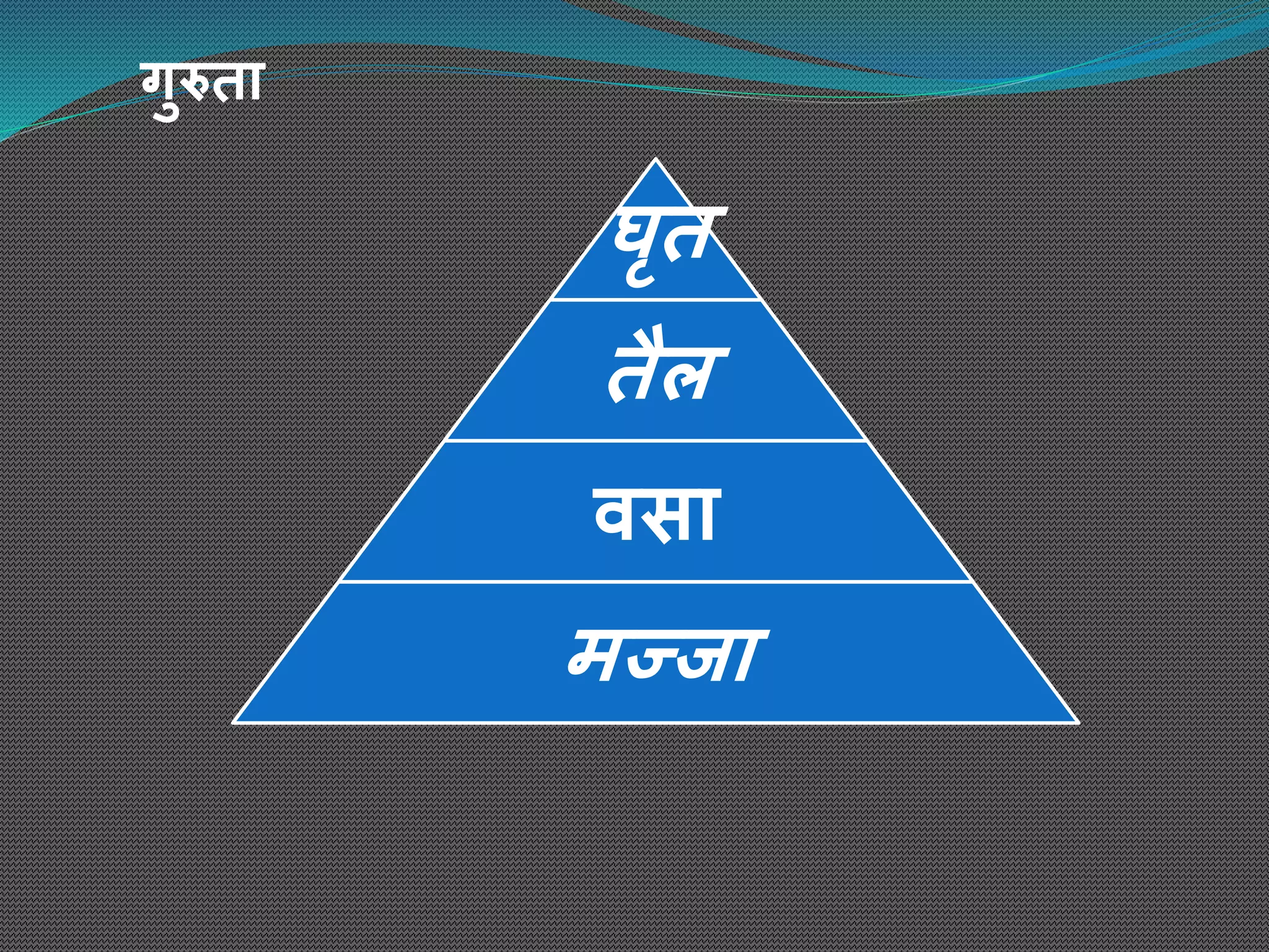 Qualitative utility of ghrat tail vasa majja | PPTX