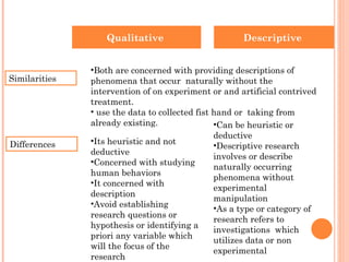 Qualitative vs descriptive | PPT