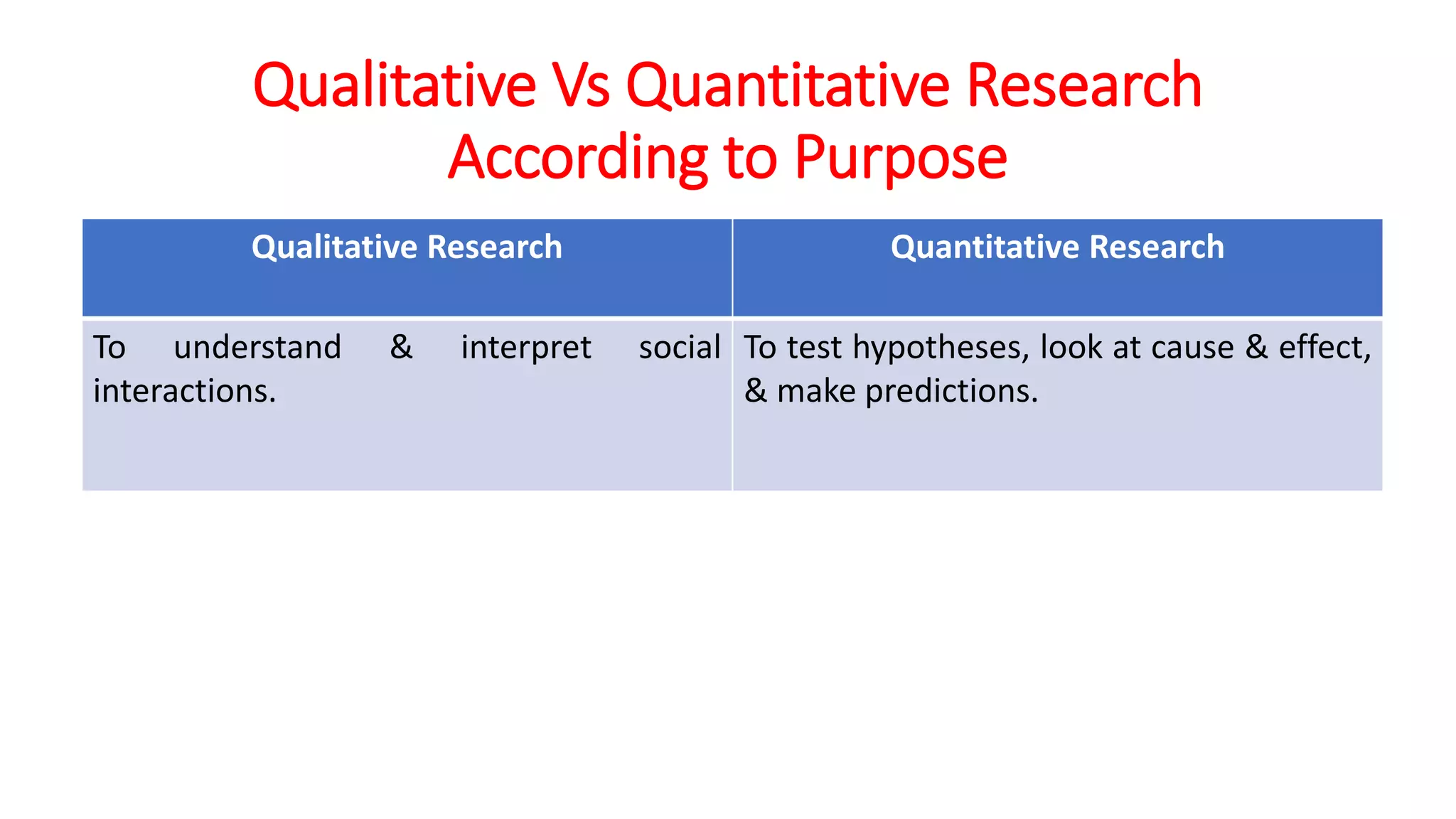 Qualitative vs quantitative | PPTX