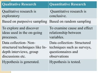 Qualitative & quantitative Research / Difference between qualitative ...