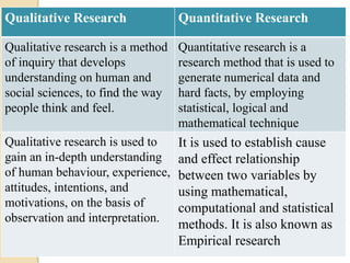 Qualitative & quantitative Research / Difference between qualitative and quantitative research | PPT