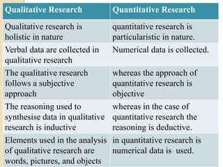 Quantitative Research Methods